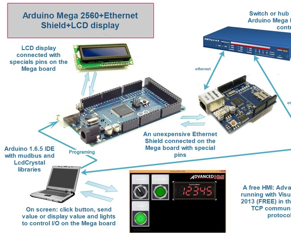 Arduino Mega Ethernet Shield Lcd Display Advancedhmi 4 Steps With