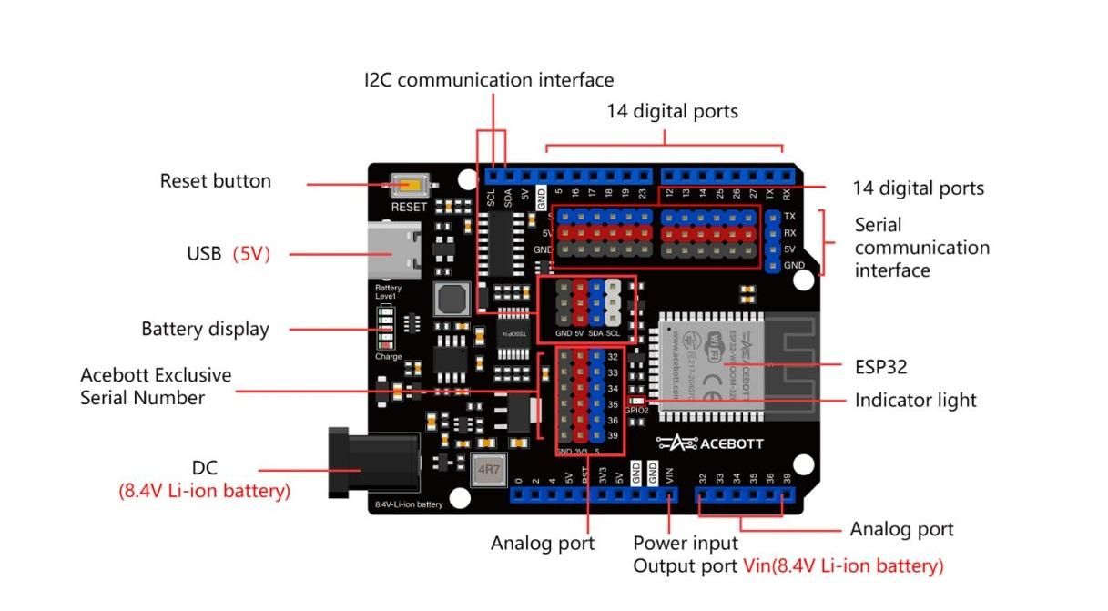 DIY Weather Station With Anemometer + Code (Arduino ESP32) : 3 Steps ...