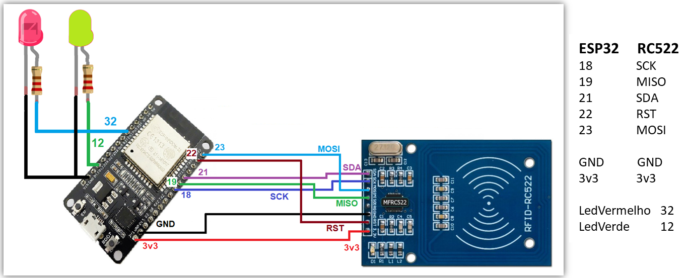 ESP32 With RFID: Access Control : 13 Steps - Instructables