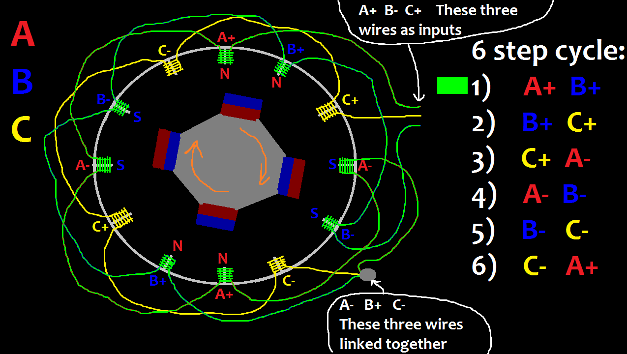 Make a Brushless DC Motor : 3 Steps - Instructables