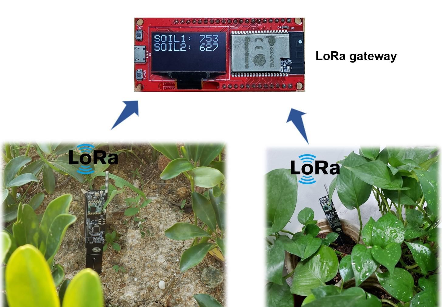 ESP32 As LoRa Gateway With Arduino : 7 Steps (with Pictures ...