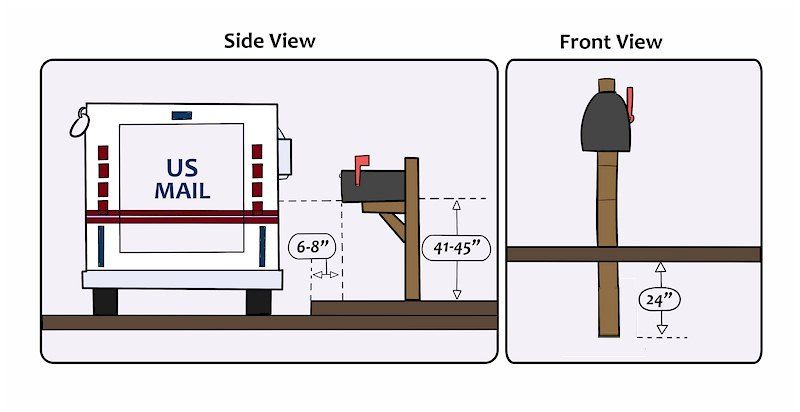 Post Office Mailbox Dimensions