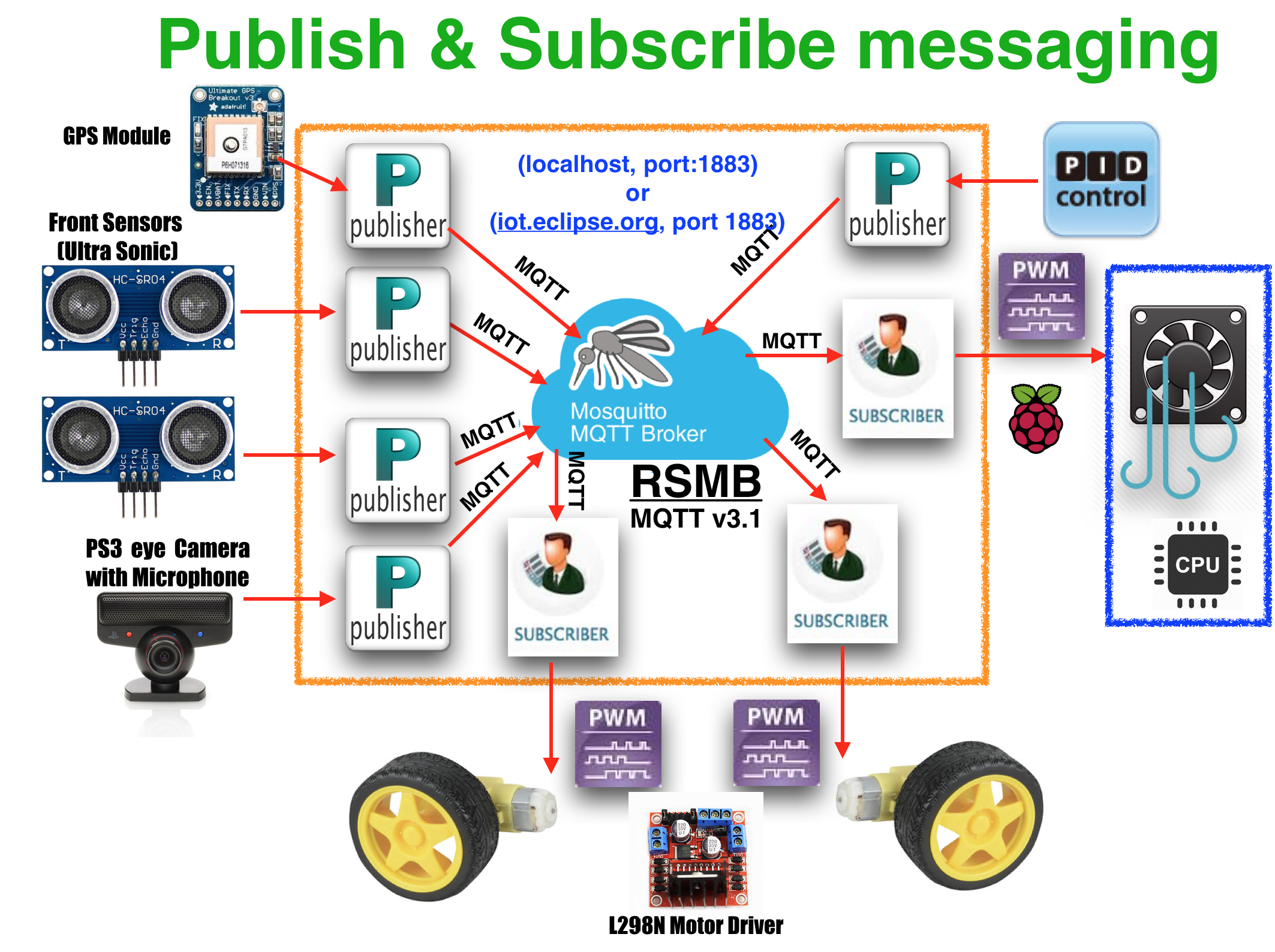 IBM Cloud Robot : 15 Steps - Instructables