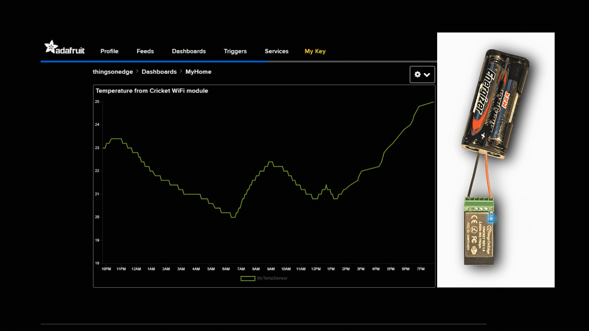 Transmit & Visualise WiFi Sensor Data Without Coding! : 9 Steps (with Pictures) - Instructables