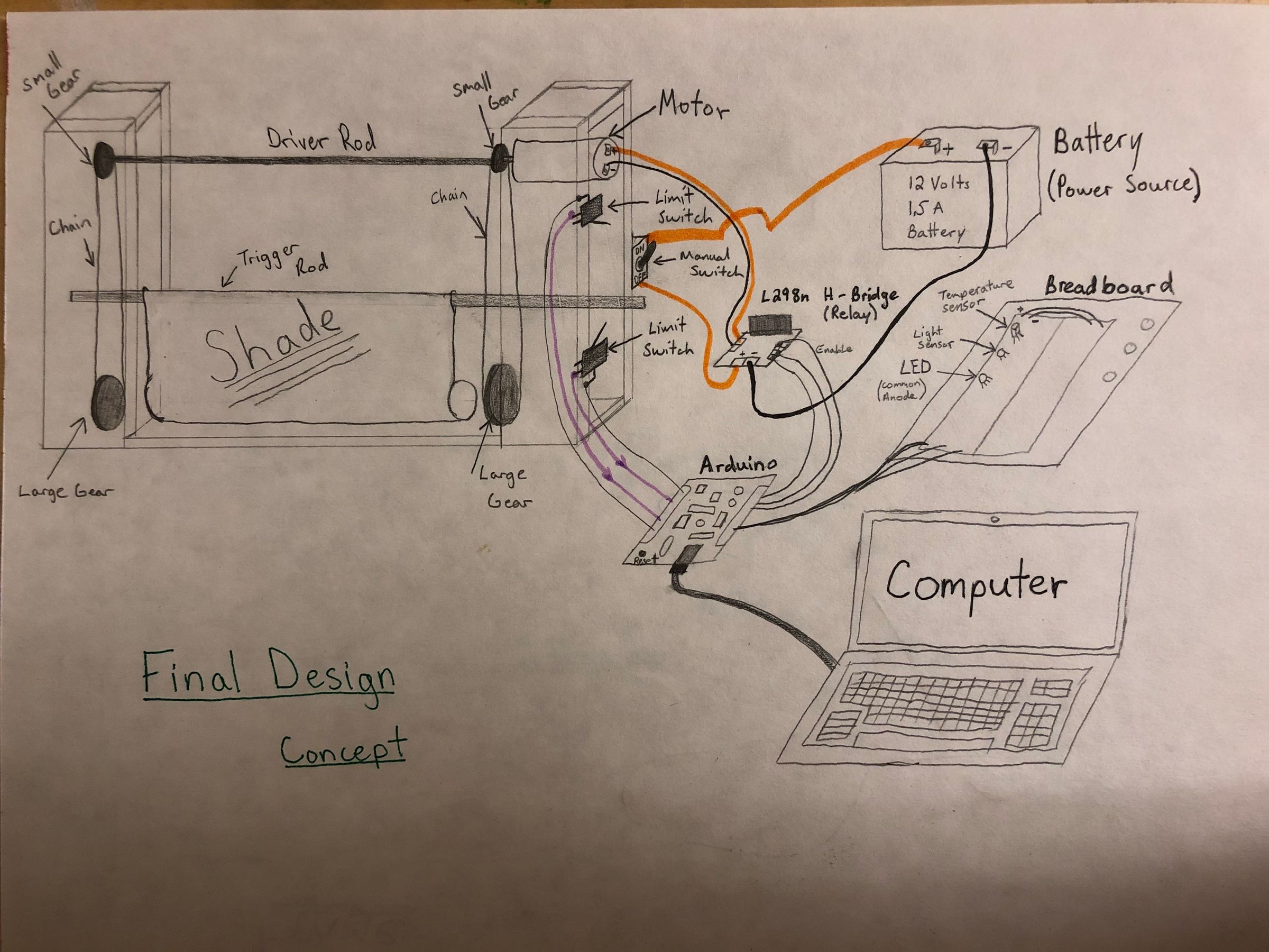 Arduino Uno Automated Sunshade System : 9 Steps - Instructables