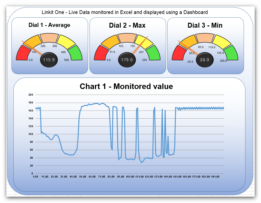Linkit One - Live Data Monitored in Excel and Displayed Using a Dashboard : 8 Steps (with ...