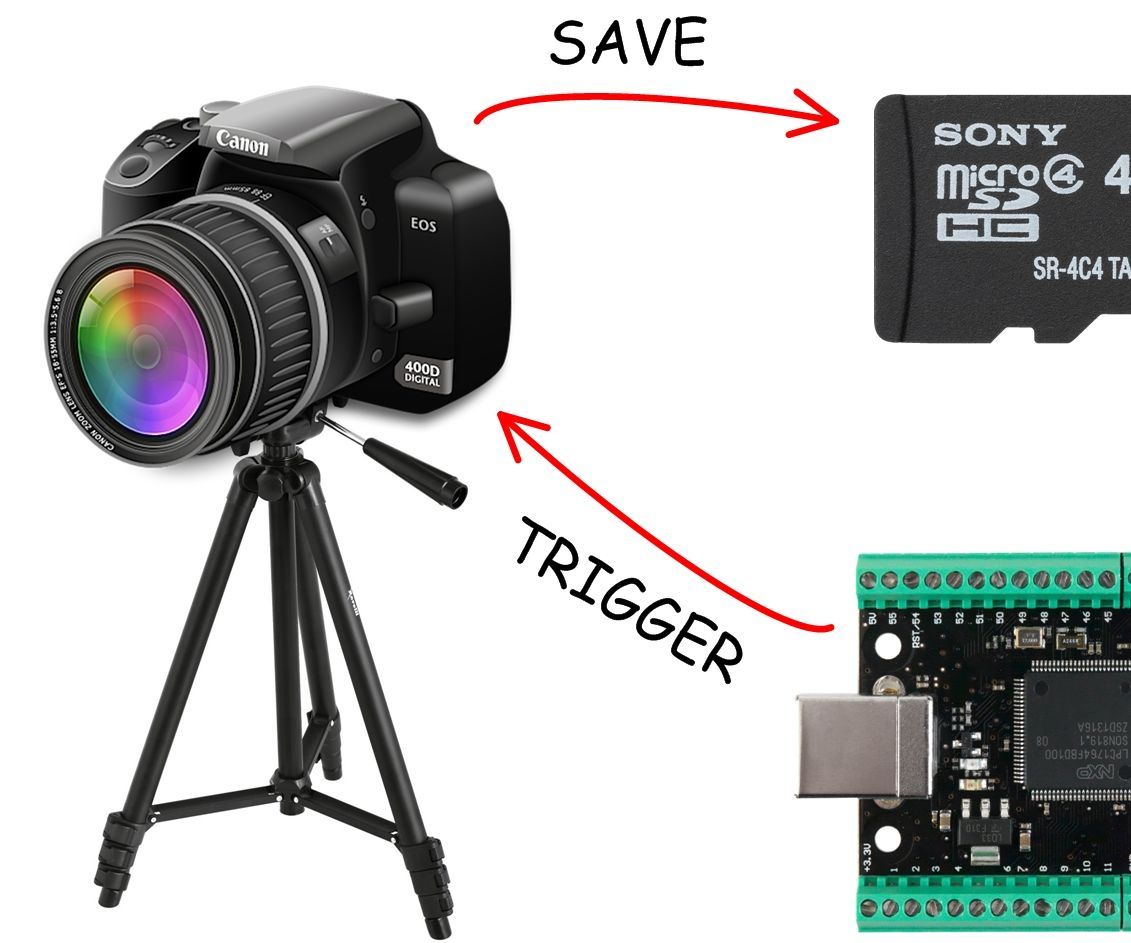 Cheap Time Lapse : 3 Steps - Instructables