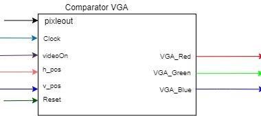 VHDL Light Source Detection: Component VGA Block Diagram : 4 Steps - Instructables