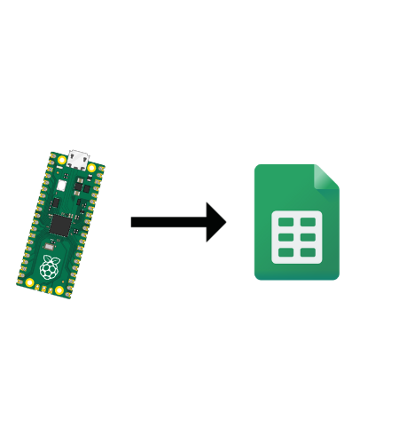 How to Upload Data to Google Sheets Using Pi Pico W - Instructables
