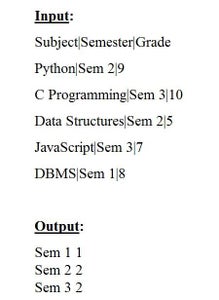 TCS CPA Unix Solution | Xplore UNIX CPA Solution | Count Semesters | 27 March - Instructables