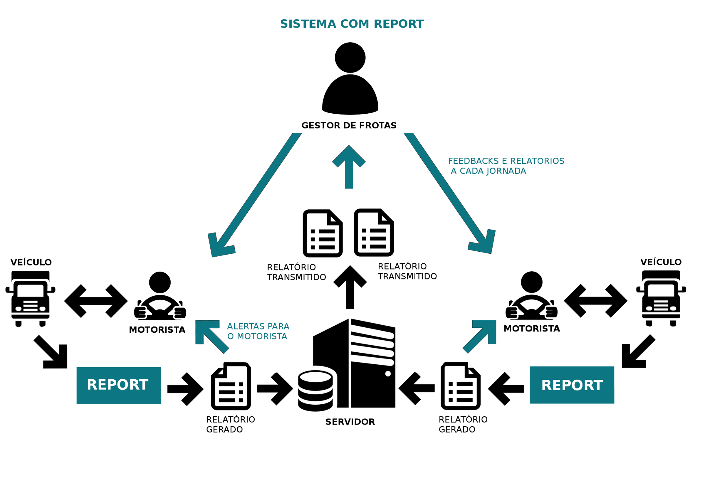 Report - Driver Performance Monitor : 5 Steps - Instructables
