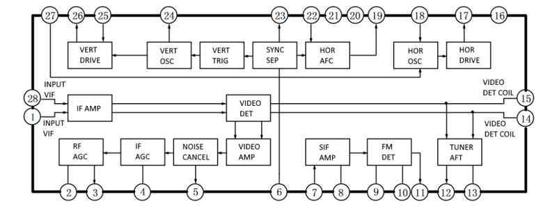B/W Portal TV to Monitor Conversion : 12 Steps (with Pictures ...