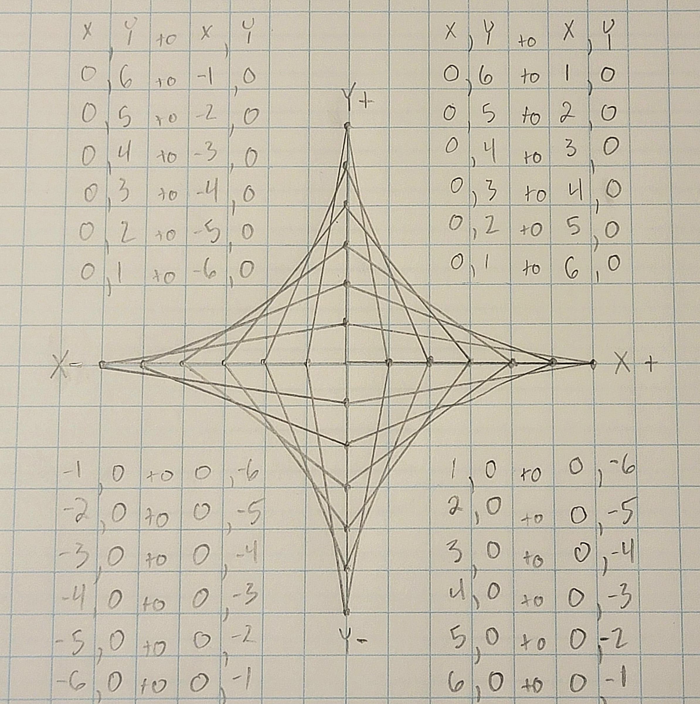 A Lesson in Basic Graphing With Parabolic Curves : 5 Steps (with ...