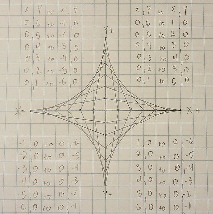 A Lesson in Basic Graphing With Parabolic Curves : 5 Steps (with ...