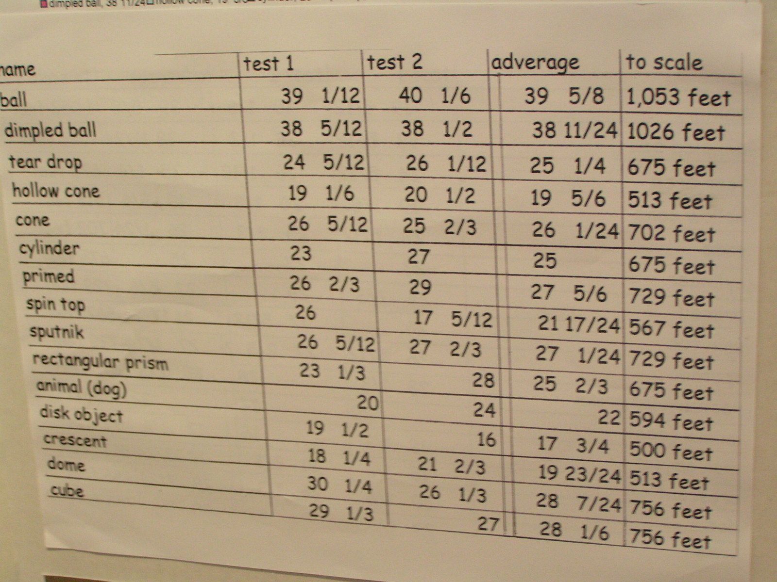 Launch It: Torsion Spring Catapult : 12 Steps (with Pictures ...