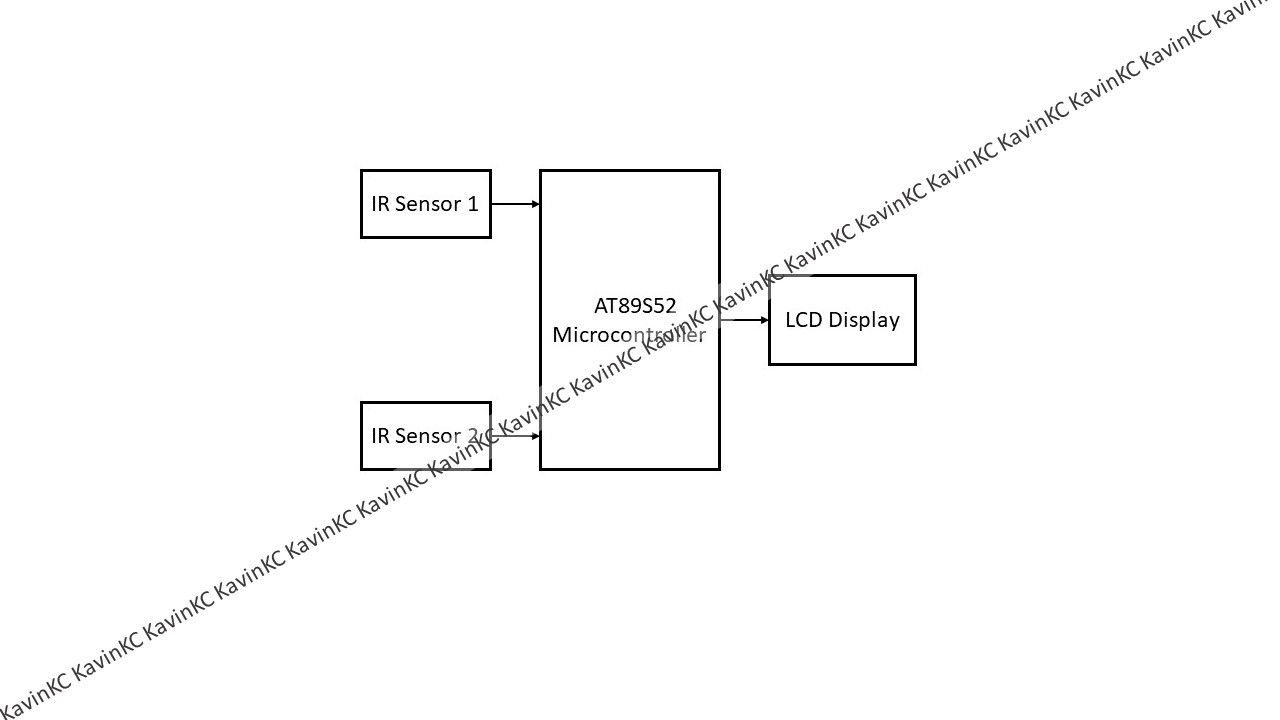 BI - DIRECTIONAL VISITOR COUNTER USING 8051 (AT89S52) : 4 Steps ...