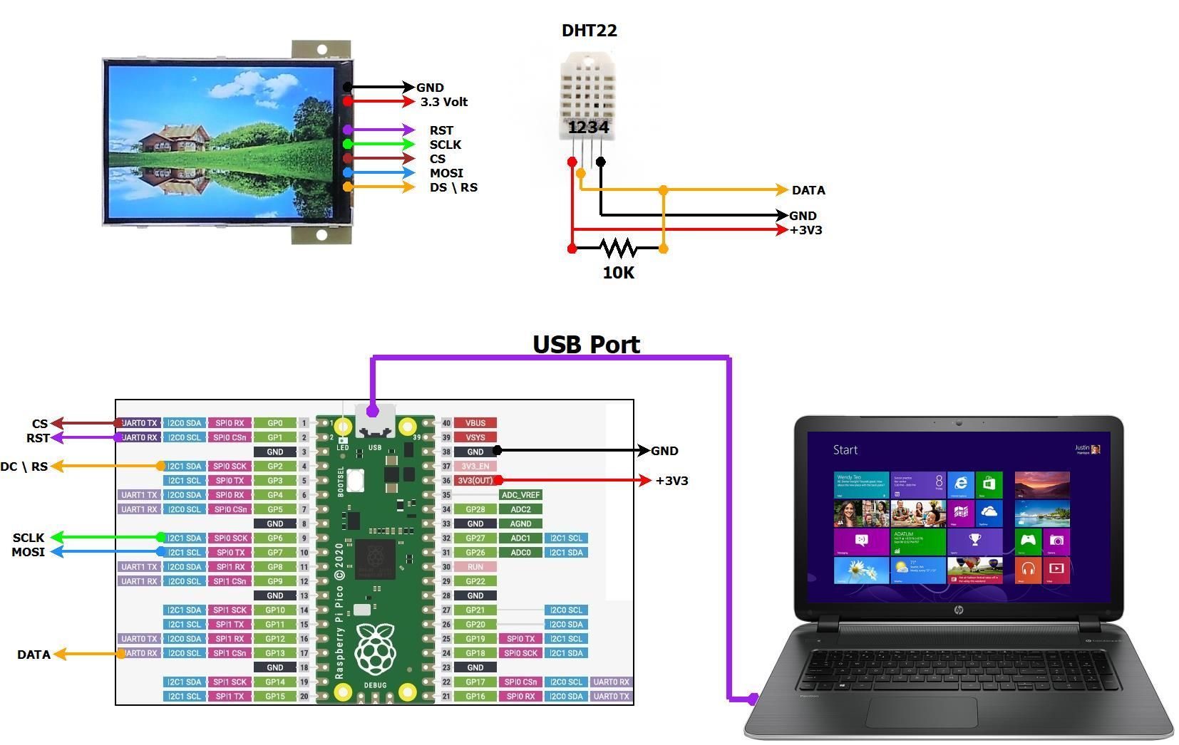 Raspberry Pi Pico – DHT22 Sensor – 3.5 Inch (320x480) HVGA LCD ...