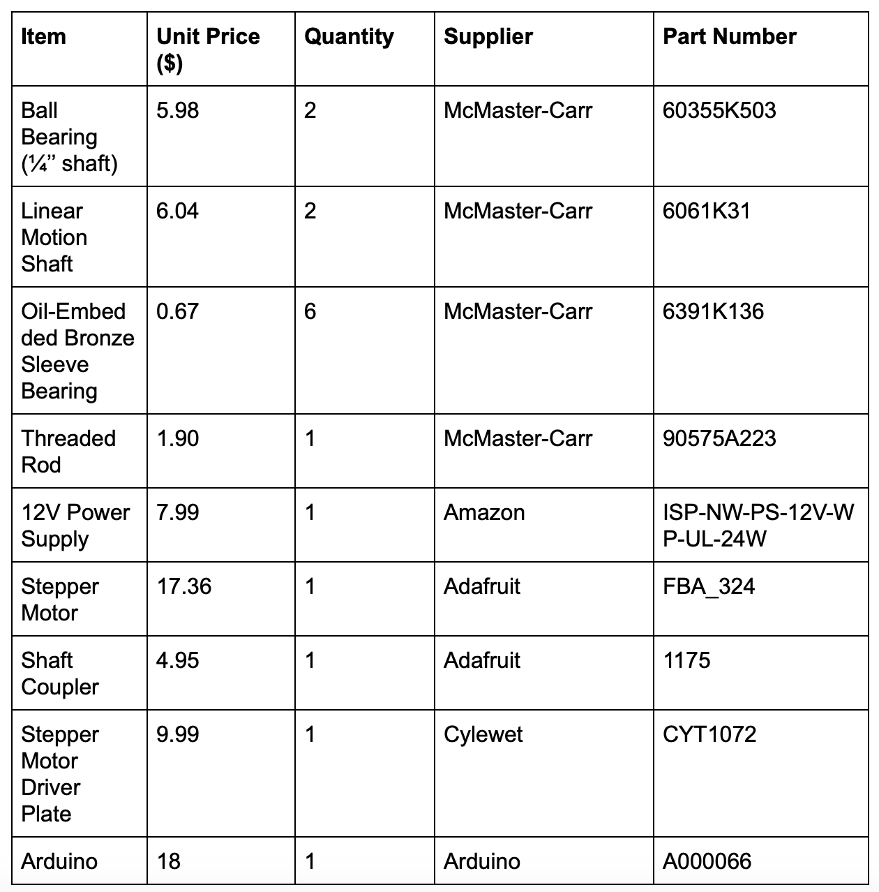 DIY Syringe Pump : 21 Steps - Instructables