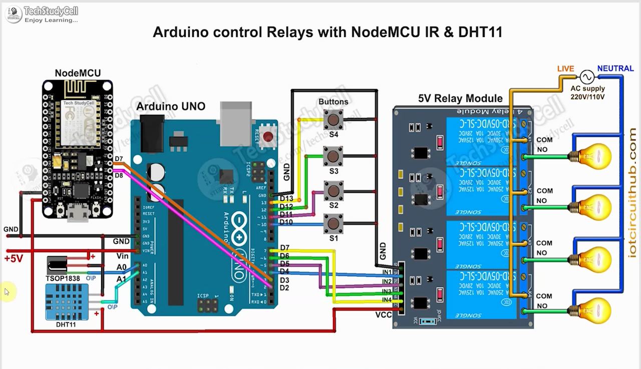 Arduino IoT Cloud Smart Home With Alexa Using NodeMCU - IoT Project ...