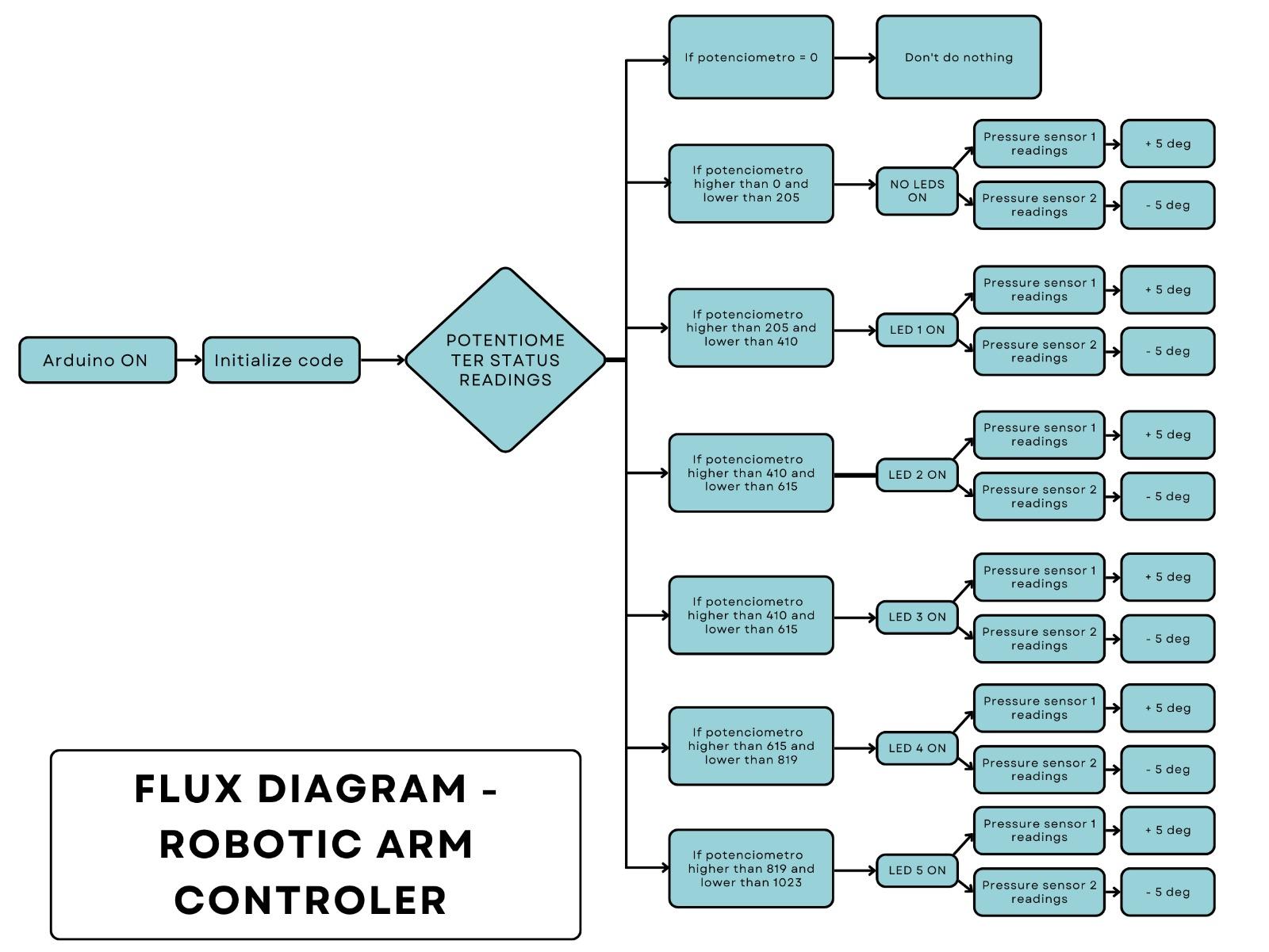 Use of the Virtual Robot Arm : 5 Steps - Instructables