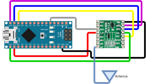 Wireless Sensor Network Using Arduino And Rfm69 5 Steps Instructables