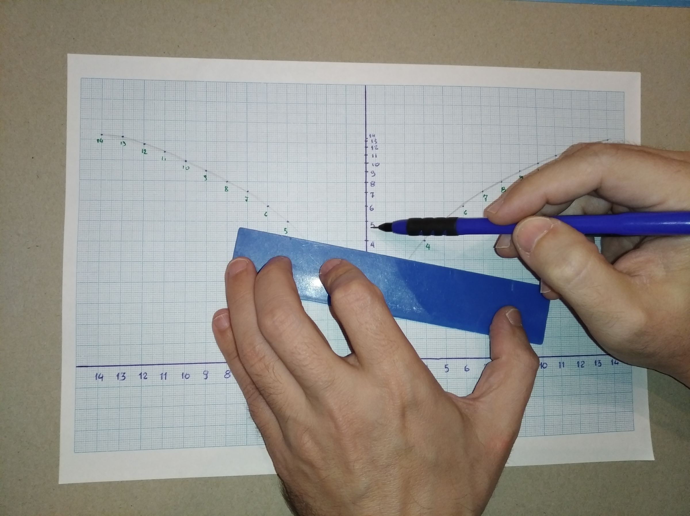 Ph Nomogram : 7 Steps - Instructables