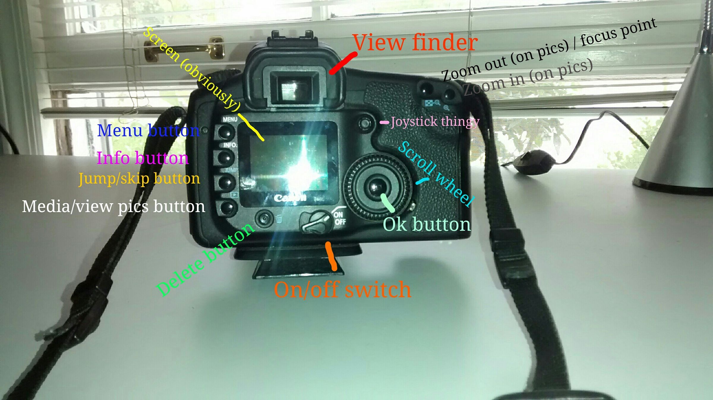 A Beginners Guide to a DSLR : 13 Steps (with Pictures) - Instructables