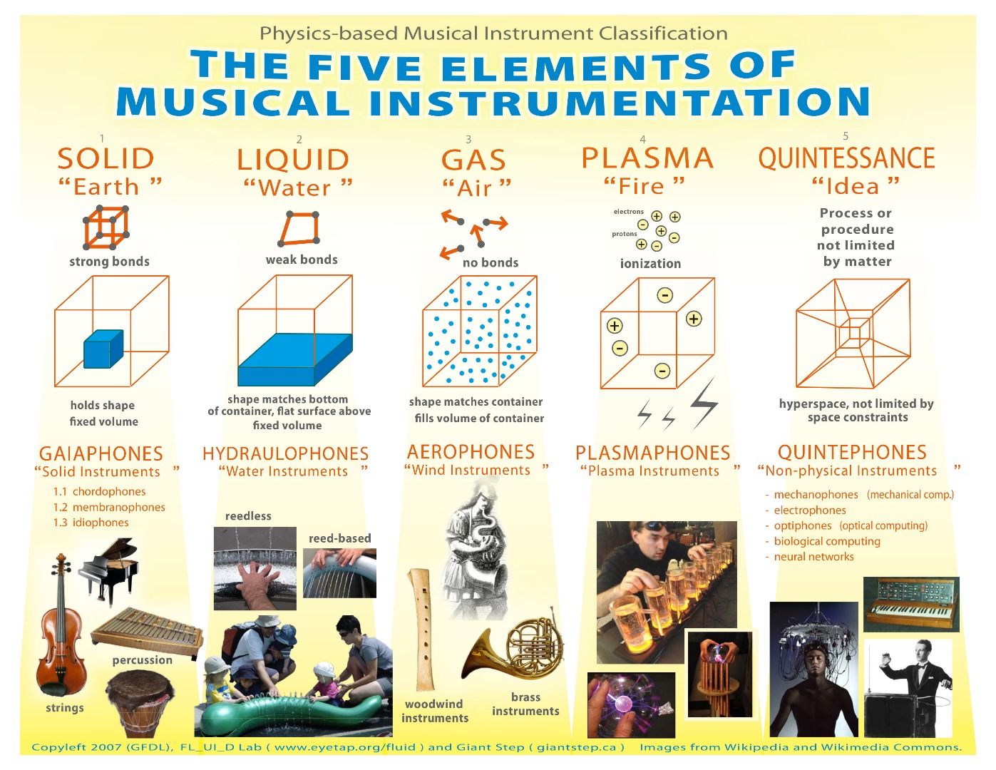 Underwater Musical Instruments: Sound From Water : 5 Steps (with ...