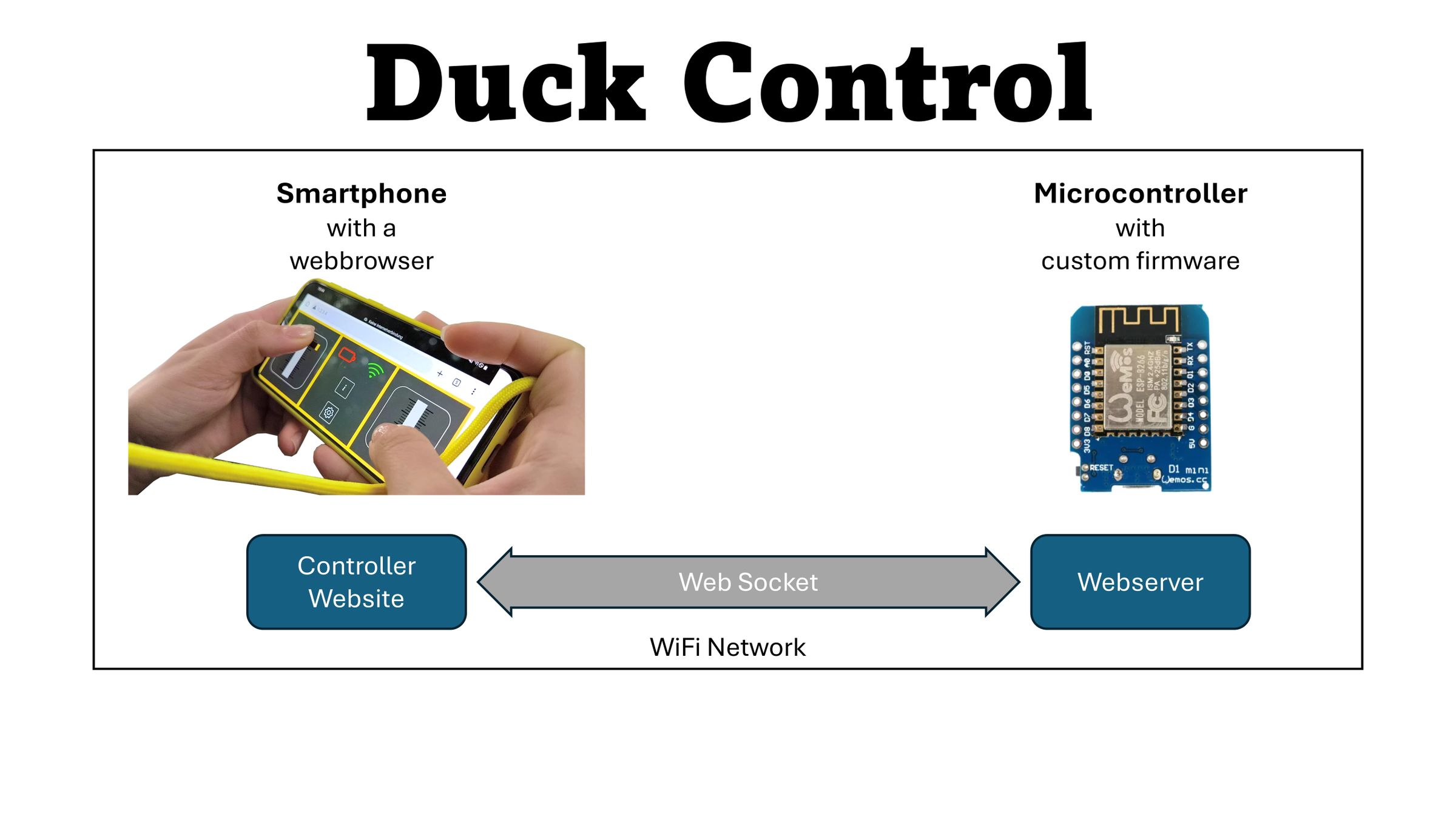 How to Build an RC Duck - With Arduino and Wi-Fi : 6 Steps (with ...