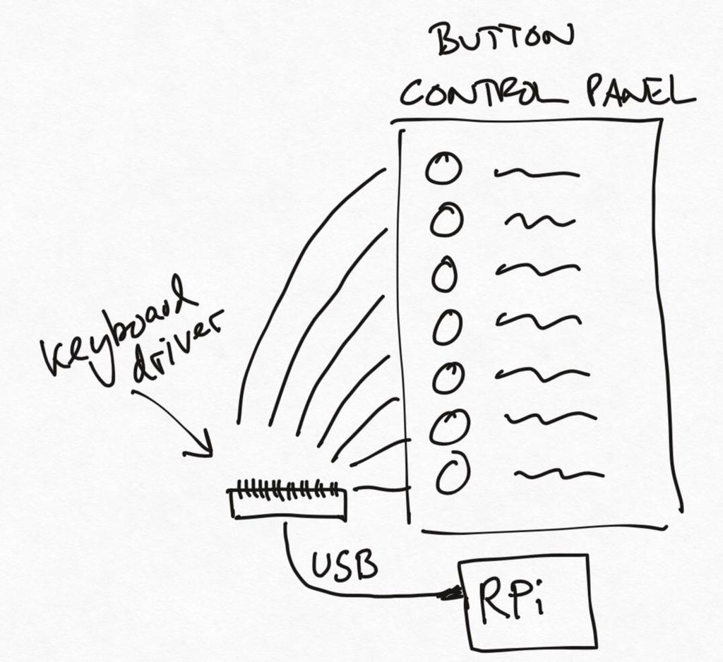 How to Make a USB Laptop Keyboard Controller : 23 Steps - Instructables