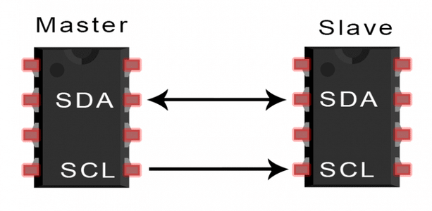 Exploring I2C: Essential Communication Protocol Basics : 7 Steps ... Exploring I2C: Essential Communication Protocol Basics : 7 Steps ...