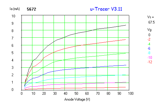 An Ultra Low Wattage, High Gain Tube Amplifier : 13 Steps (with ...