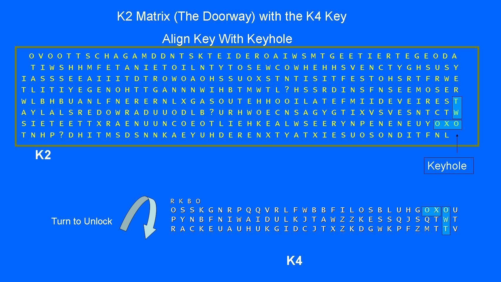 HOW TO SOLVE SANBORN'S KRYPTOS: Part 6 - Kryptos Doorway : 11 Steps ...