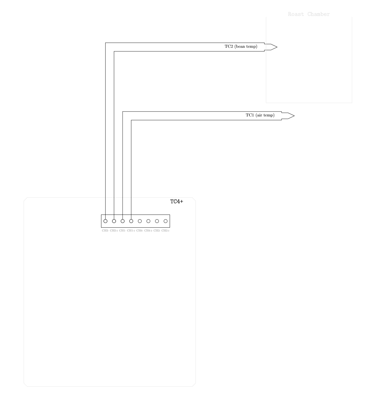 Arduino-controlled DIY Coffee Roaster : 13 Steps (with Pictures ...