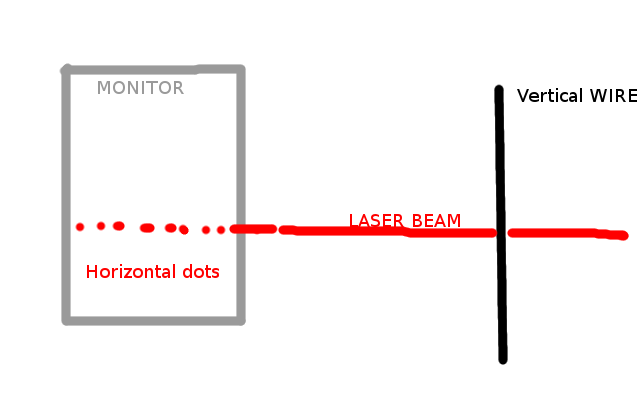 Laser Microscope & Laser Diffraction : 7 Steps (with Pictures ...