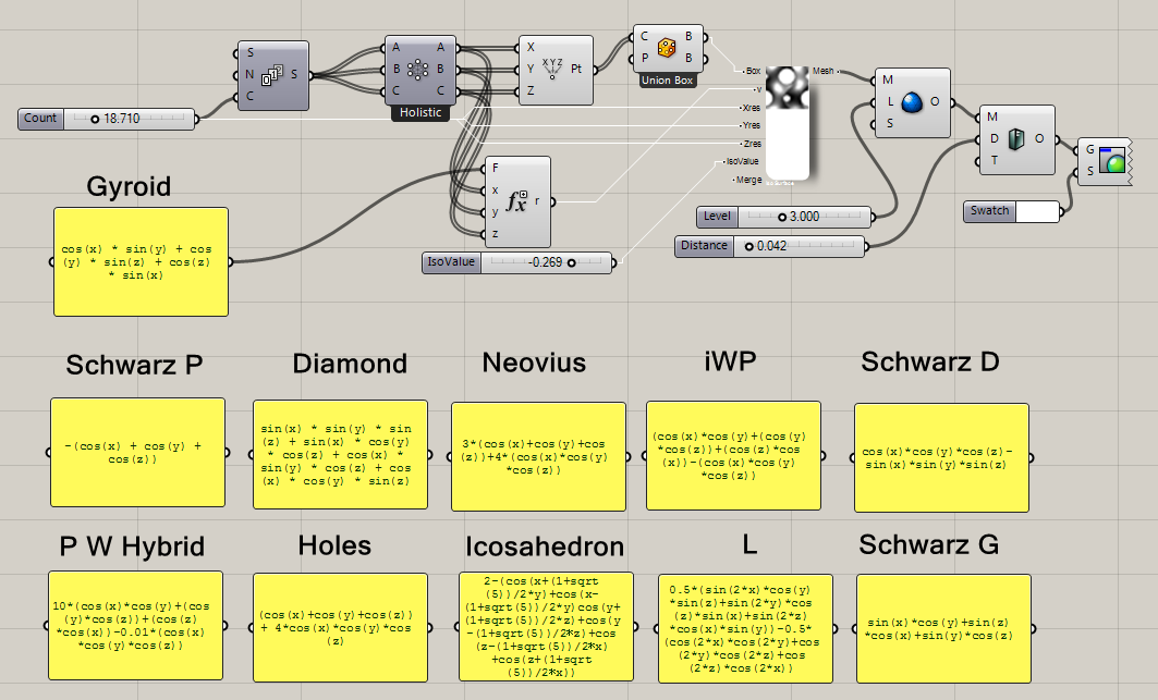 How to Generate Triply Periodic Minimal Surface Structures - Instructables