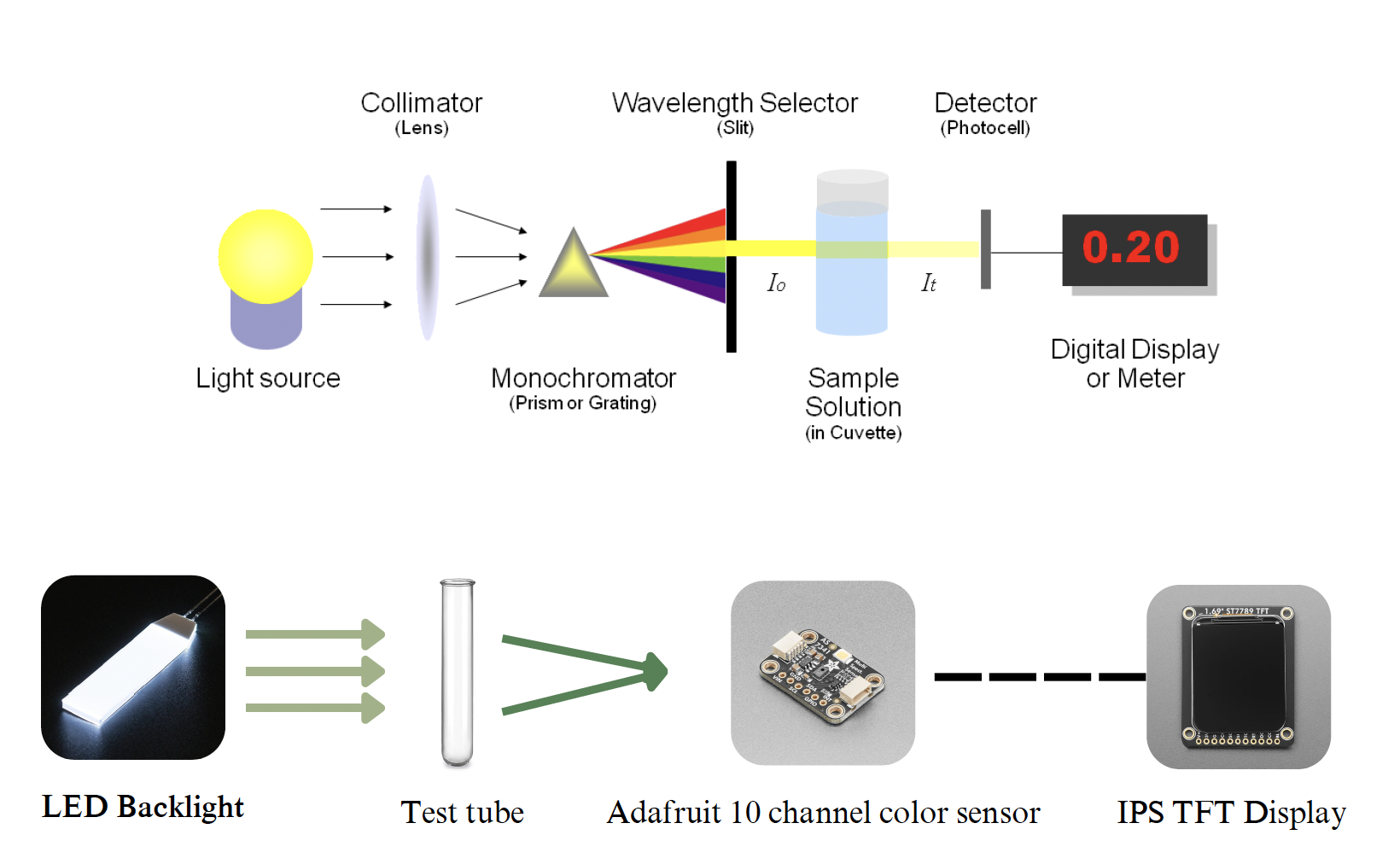 DIY Spectrophotometer : 7 Steps - Instructables