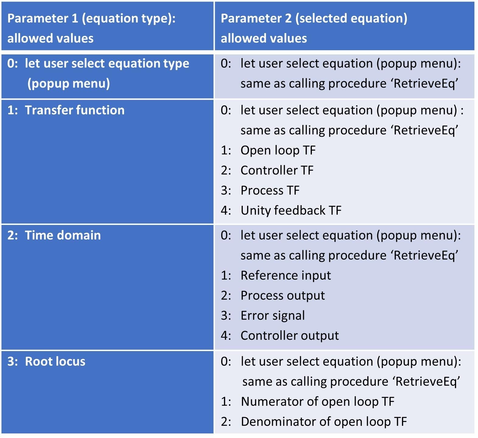 Linear Control Systems App for the HP Prime Calculator : 35 Steps ...