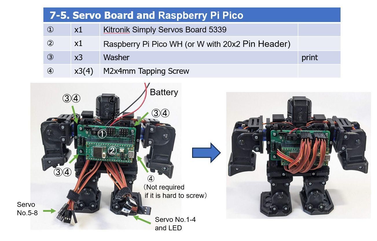 Raspberry Pi Pico Open Remote Control Walking Robot "EasyPico" : 10 ...