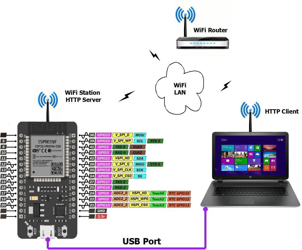 ESP32 – HTTP Web Server – HTML – CSS – Simple Counter As the Subject of ... ESP32 – HTTP Web Server – HTML – CSS – Simple Counter As the Subject of ...