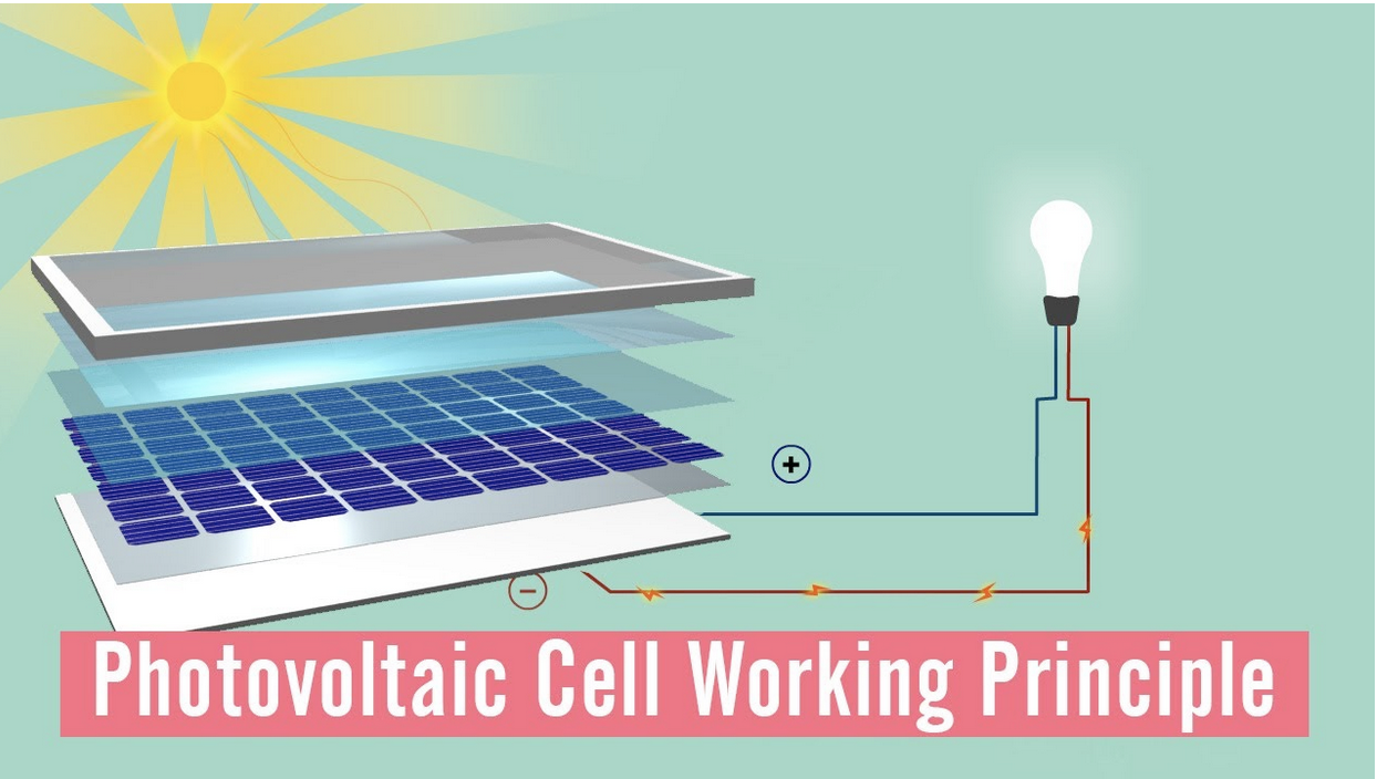 Effect of Different Wavelengths on Voltage of PV Cells : 13 Steps ...
