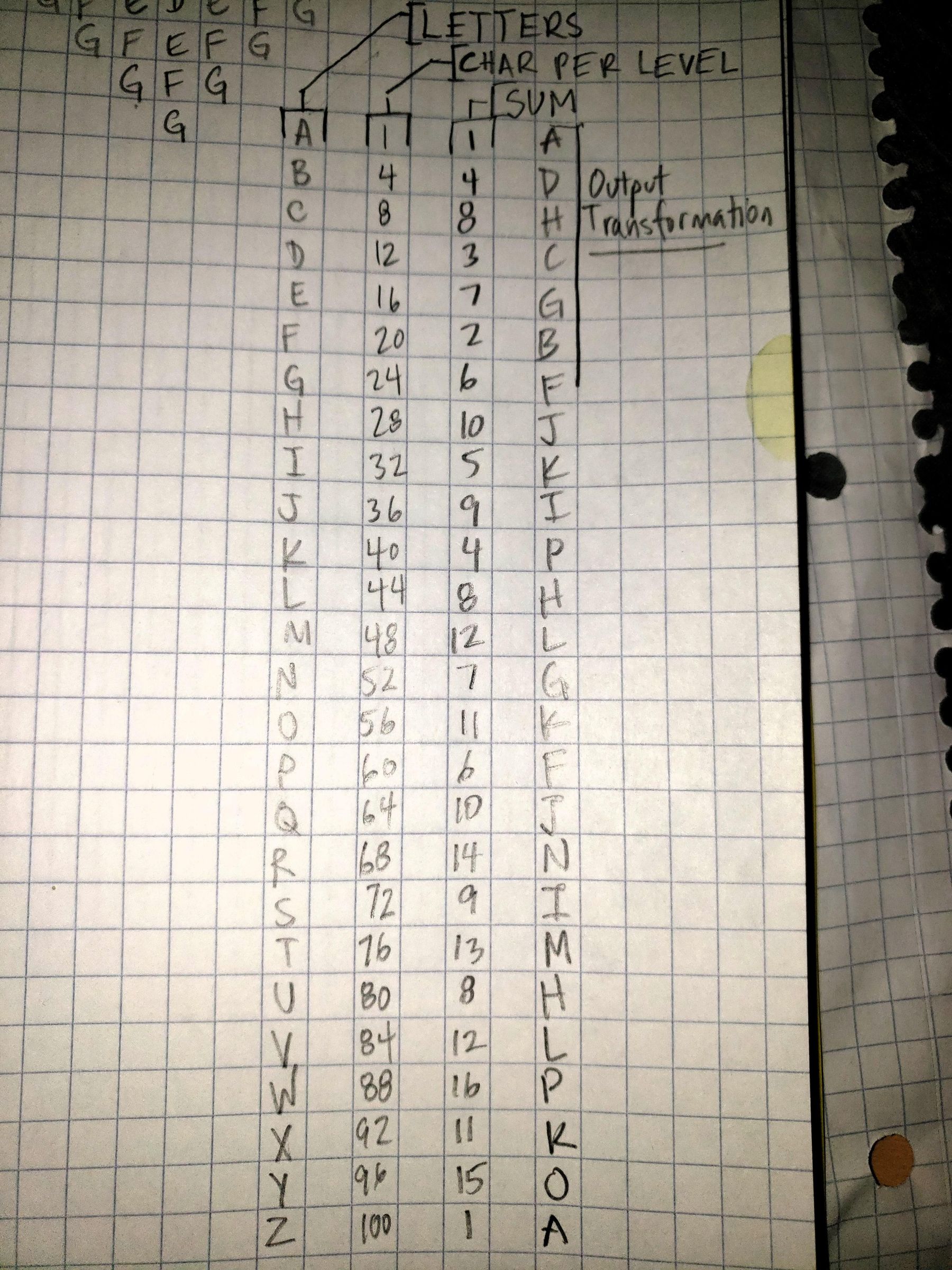 Uncrackable Cipher : 6 Steps - Instructables