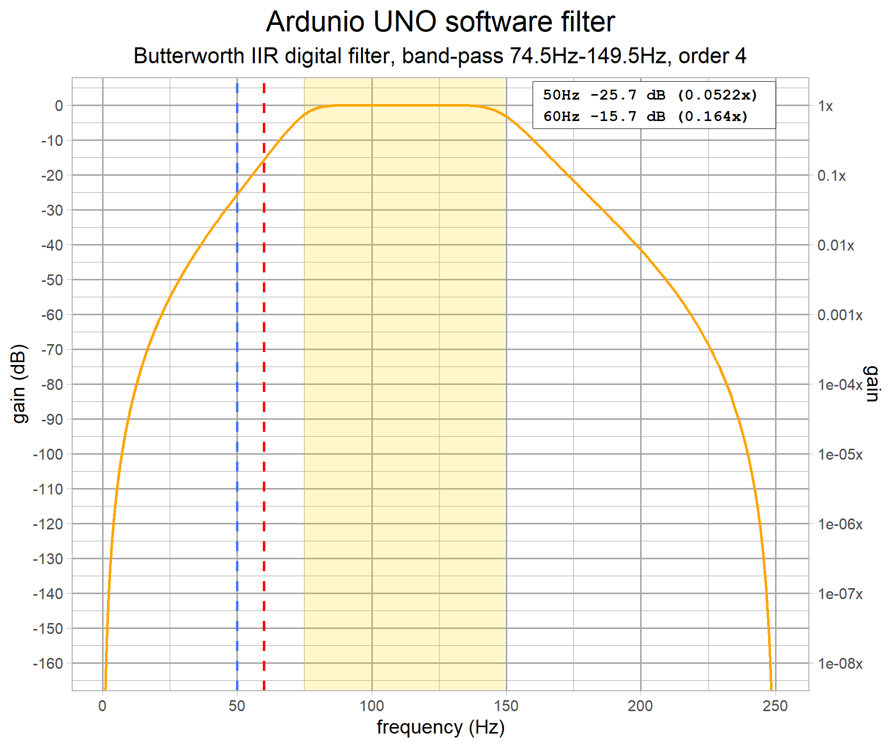 EMG With Arduino UNO R4 WiFi and DIY Neuroscience Kit From Upside Down ...