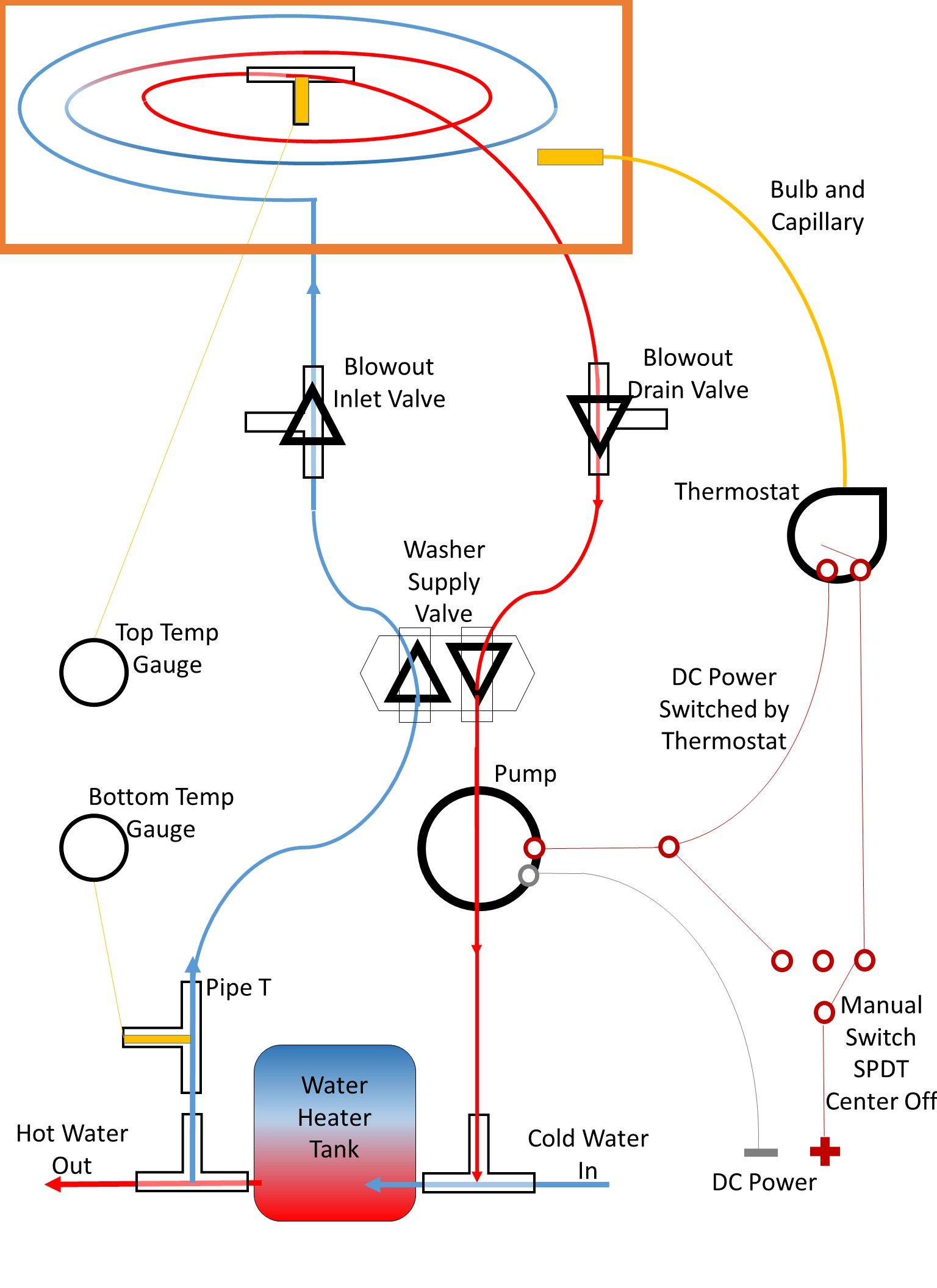 Solar Water Heater : 6 Steps - Instructables