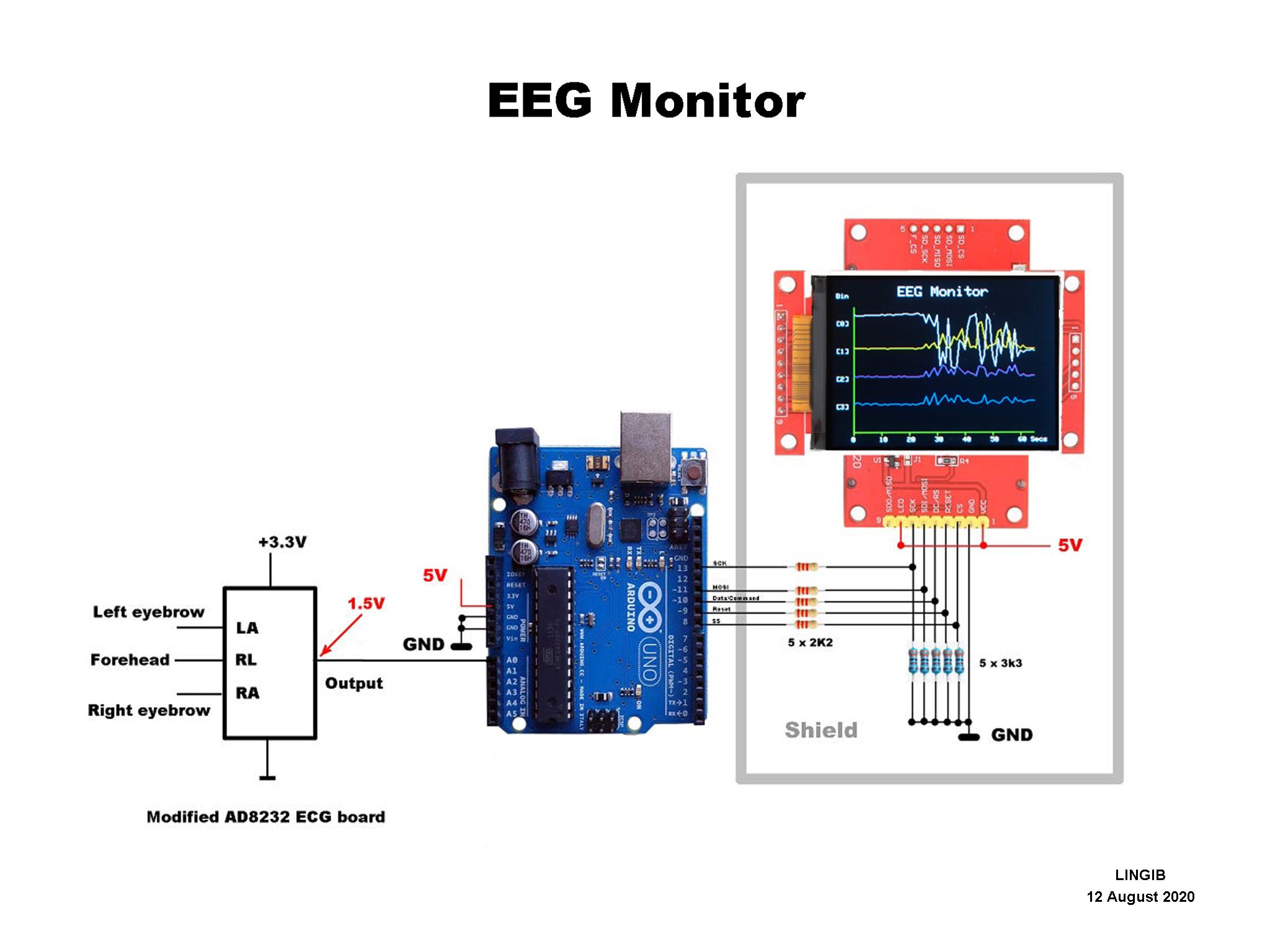 Mind Control 3: EEG Monitor : 7 Steps (with Pictures) - Instructables