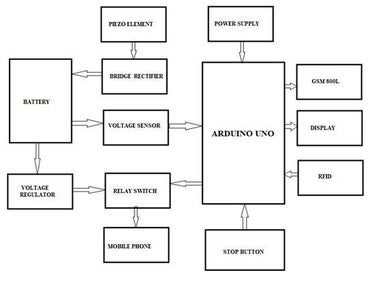 ADVANCED FOOTSTEP POWER GENERATION SYSTEM : 4 Steps - Instructables