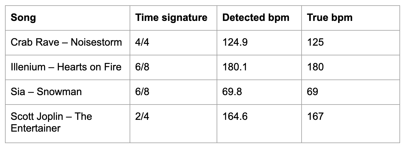 Dancing TWIP Robot : 8 Steps (with Pictures) - Instructables