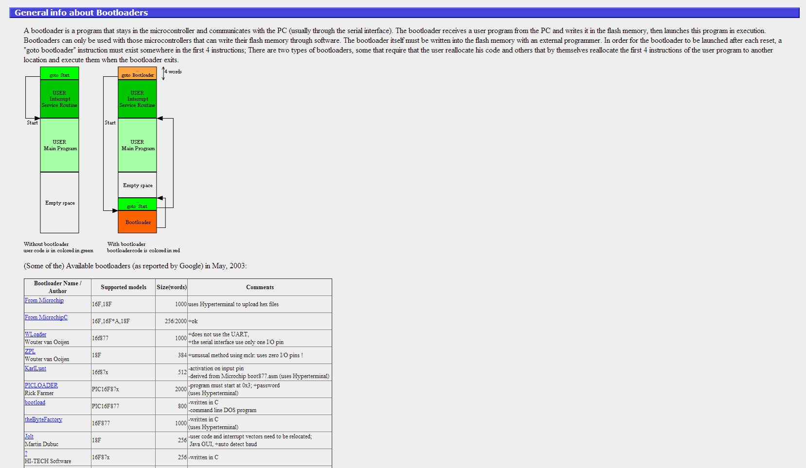 Using Bootloaders PIC Microcontrollers - Instructables
