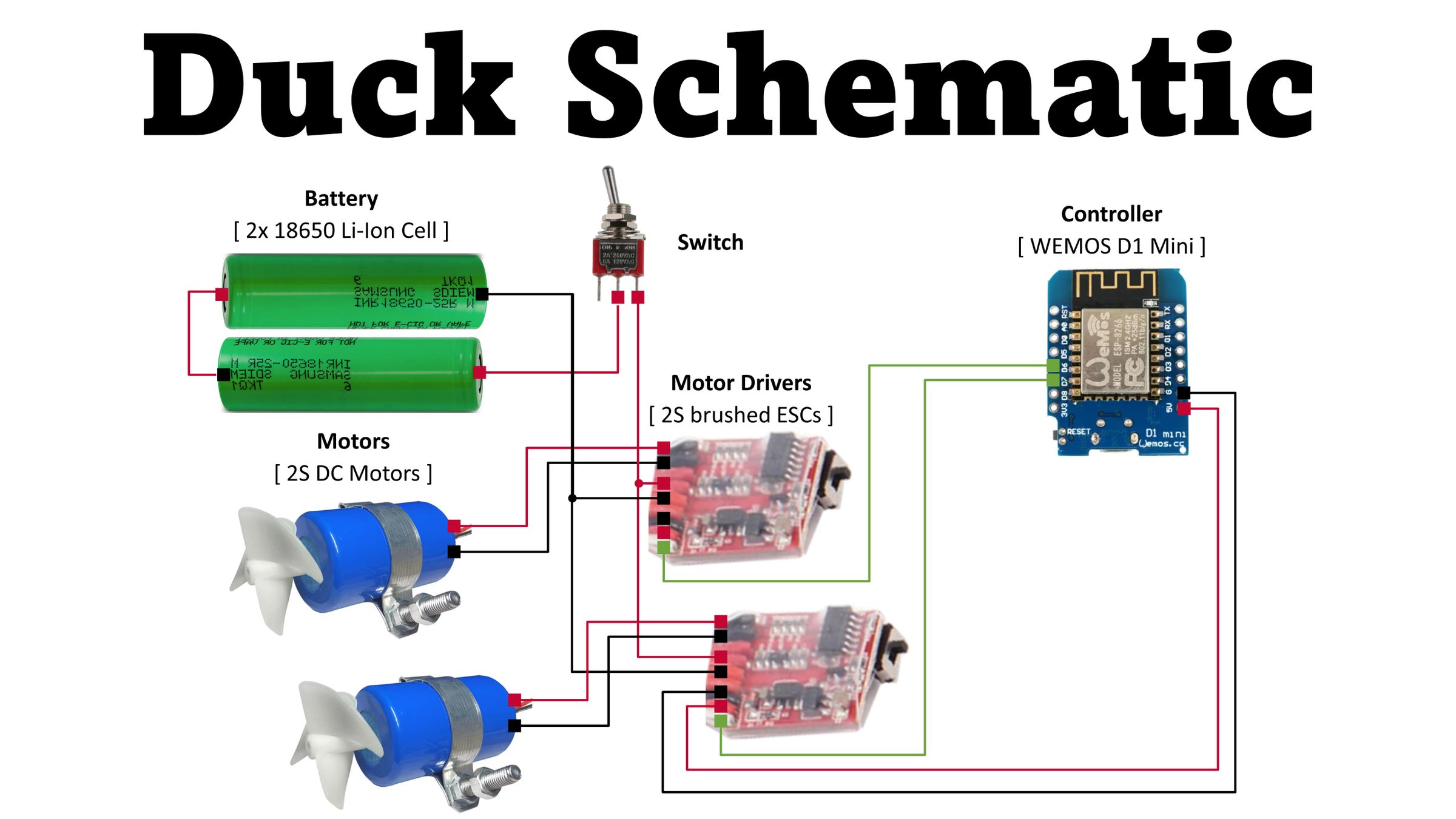 How to Build an RC Duck - With Arduino and Wi-Fi : 6 Steps (with ...
