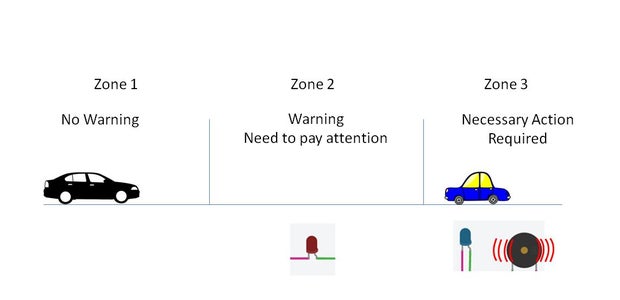 How To Make Arduino Based Collision Detection Warning System 6 Steps 6192